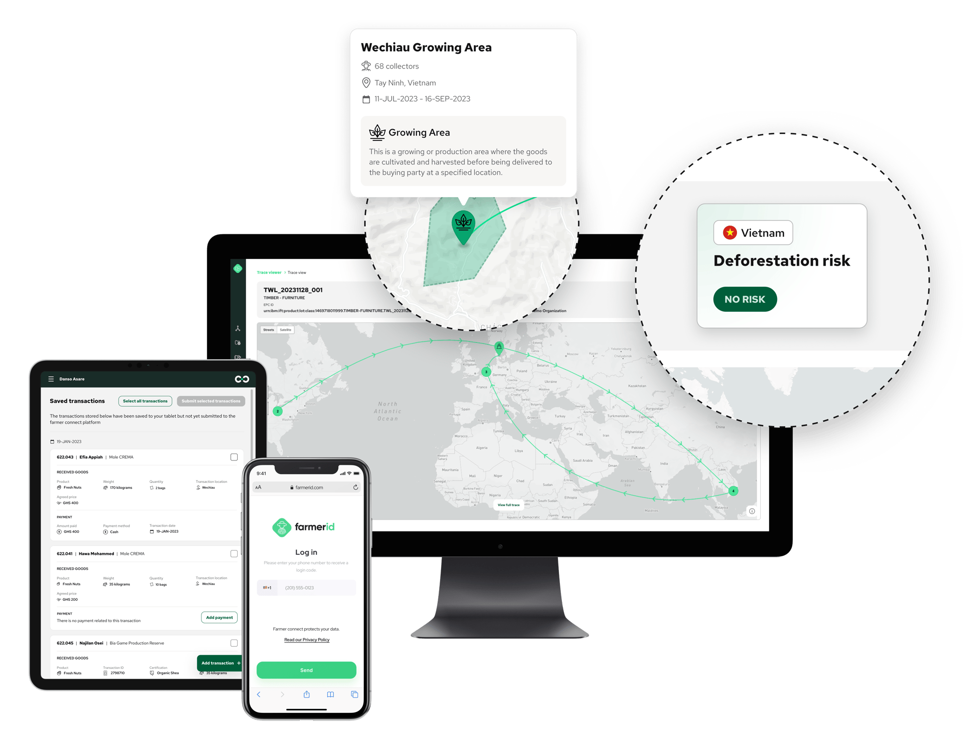 farmer connect: End to end traceability for ESG compliance & reporting