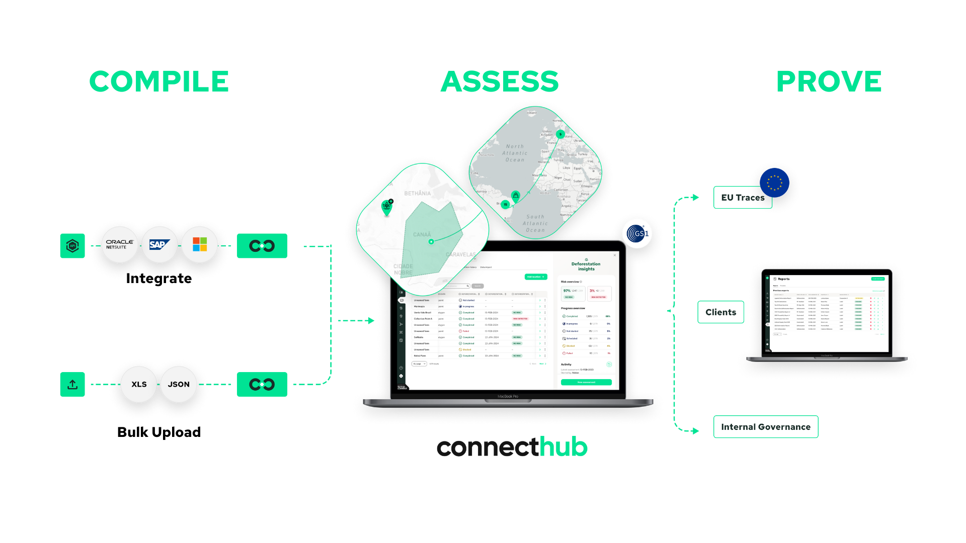 farmer connect: Trusted data for EUDR compliance & reporting